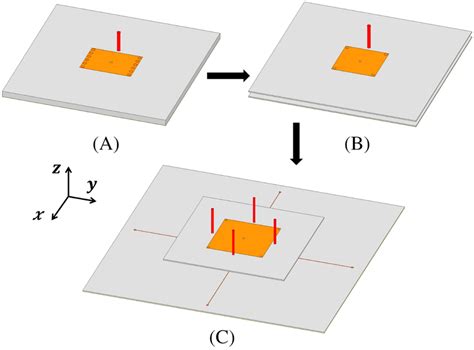 Designing Process Of The Radiation Pattern Reconfigurable Antenna A