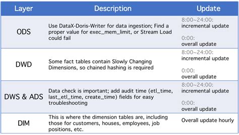 301 Moved Permanently