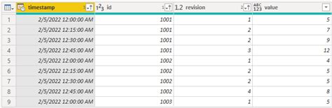 Jsf 2 Data Duplicated In Datatable Stack Overflow