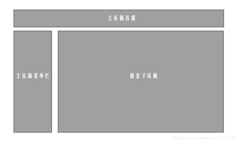 Iframe嵌套页面iframe 界面 Csdn博客