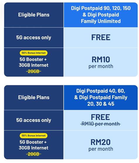 Celcomdigi Launches More New 5g Booster Plans And Extends Free 5g Access Until End Of June Technave