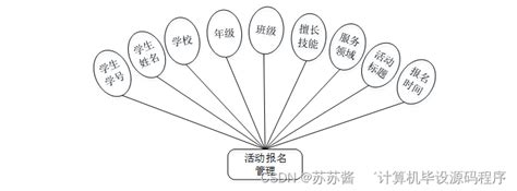 独有源码 Java Jsp大学生志愿者个性化服务平台n78ck规划与实现适合自己的毕业设计的策略大学生志愿活动平台用例图 Csdn博客