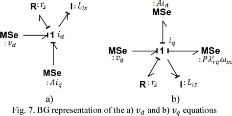 Figure 6 From Bond Graphs Representation Of A Brushless Dc Motor And Inverter Driver Semantic