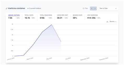 Kiwi Tcms Anonymous Analytics For Kiwitcms Container