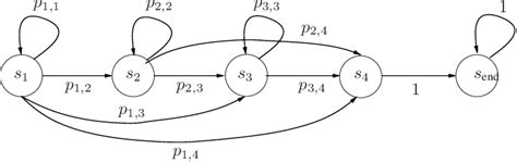 markov chain model of the harq with opportunistic routing for m 4