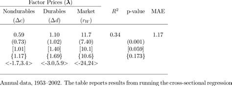Second Pass Regression Without A Constant Download Table