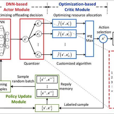 The Schematics Of The Droo Method Download Scientific Diagram