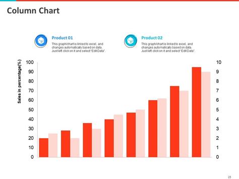 Guide To Continuous Deployment Containerization With Docker Complete Deck Presentation