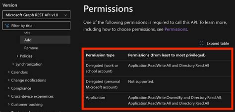 Directoryreadwriteall Is Not As Powerful As You Might Think By Andy Robbins Posts By