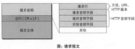 与详解 csdn博客