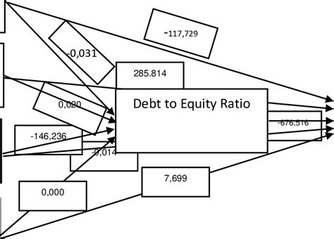 Gambar 2 Model Path Analysis Atau Analisis Jalur Penjelasan Gambar Di