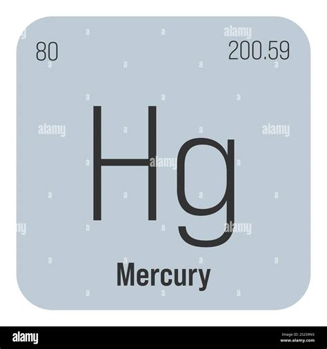 Mercury Hg Periodic Table Element With Name Symbol Atomic Number
