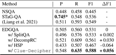 Table 6 From Question Decomposition Tree For Answering Complex