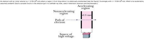 Solved An Electron With An Initial Velocity V0 2 70x105