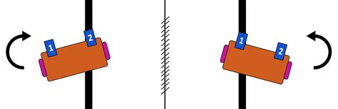 Line Follower Robot Algorithm And Optimizations For Better Line Following