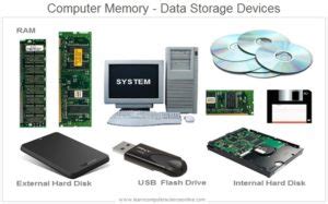What Is Computer Memory Computer Memory Units Types Hierarchy