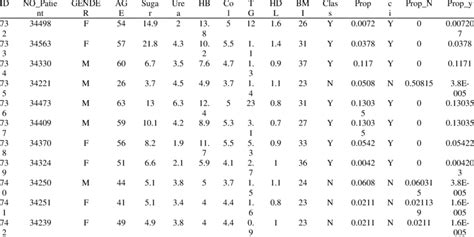 The Traditional Naïve Bayesian Tnb Download Scientific Diagram