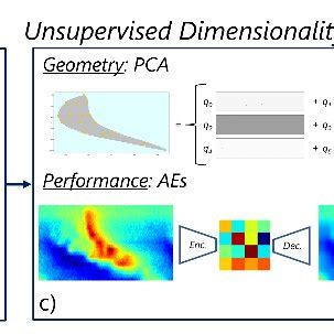 Unsupervised Machine Learning Method Workflow Download Scientific Diagram