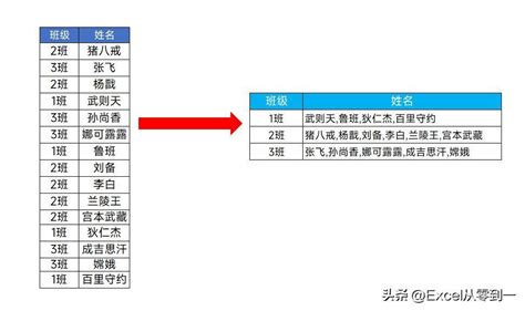 多对多查询，vlookup彻底不行了，这个新函数textjoin是真的牛！ Word怎么删除空白页