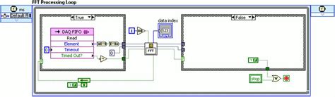 Tip Ffts In Labview Fpga Edn