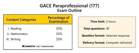 Free Gace Paraprofessional Practice Test Updated 2025
