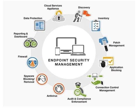 Endpoint Management And Security Solutions In Delhi Ncr Security