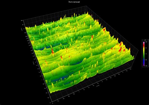 Analyzing Additive Surfaces With Directional Filters Digital Metrology