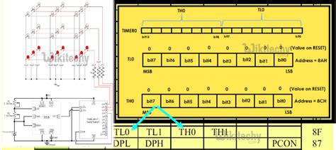 Special Function Registersfr In 8051 Microcontroller By Microsoft