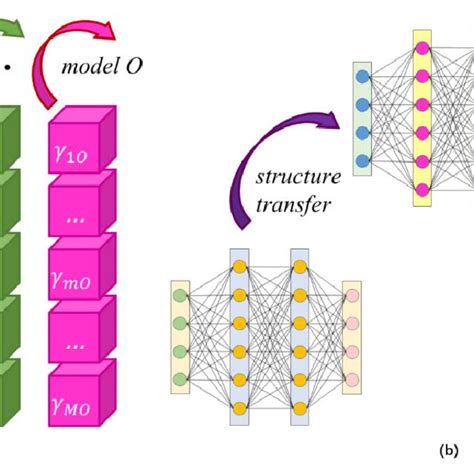 The Transfer Learning Used In Pkfnn A Physical Knowledge Transfer Of