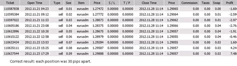 Why This Behavior Mt4 Mql4 And Metatrader 4 Mql4 Programming Forum