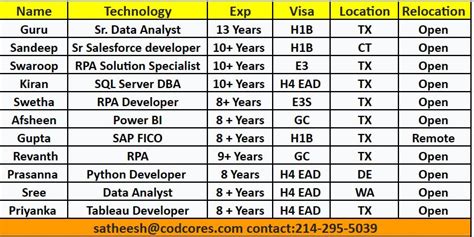 Satheesh Reddy Nalla On Linkedin Usstaffing Benchsalesrecruiters Benchsalesrecruiter