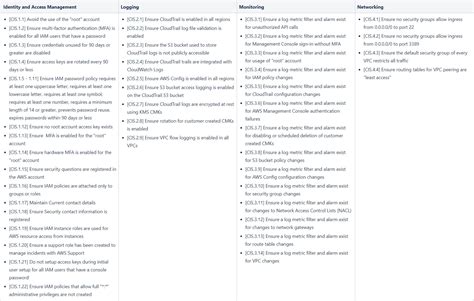 Acai Gmbh Security Standards Recommended For Your Aws Landing Zone Featuring Aws Security Hub