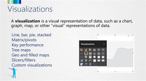 Data Analytics Using Power Bi Pptx Computer Software And Applications Computing