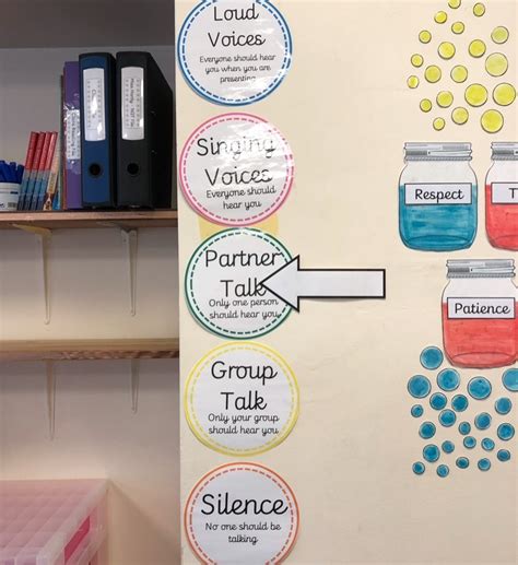 Noise Level Display Teaching Resources