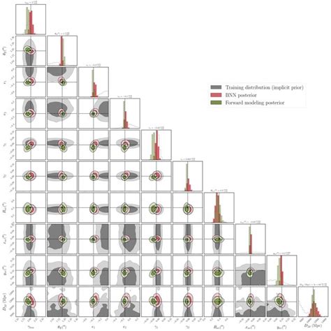 The Resnet101 Network Architecture Used For The Convolutional Engine