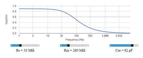 Series Resistance In Patch Clamp Experiments Labrigger