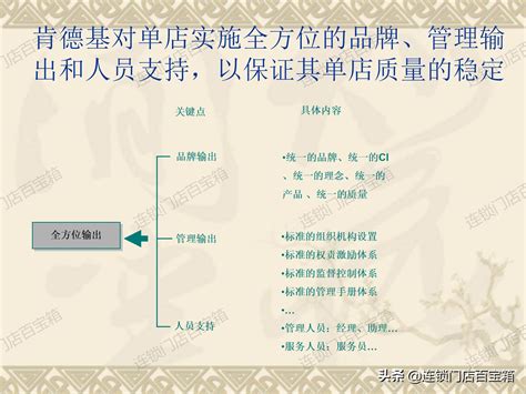 餐饮连锁，总部组织结构设计ppt，全干货 正数办公