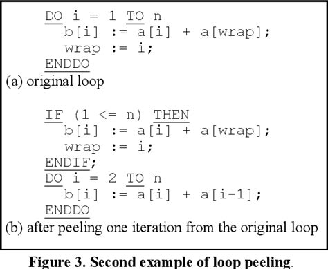 Figure 3 From A Technique For Variable Dependence Driven Loop Peeling