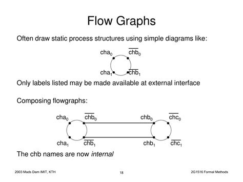 PPT CCS Processes And Equivalences PowerPoint Presentation Free Download ID