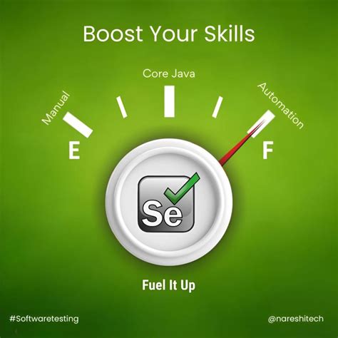 Naresh I Technologies On Linkedin Softwaretesting Selenium