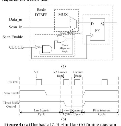 Figure 1 From Delay Test Scan Flip Flop Dft For High Coverage Delay Testing Semantic Scholar