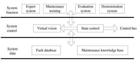 The Software System Block Diagram Download Scientific Diagram