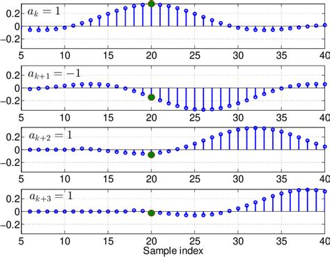 Figure 1 From A Very Low Complexity Successive Symbol By Symbol Sequence Estimator For Faster