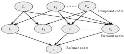 Bayesian Inference Network Model Download Scientific Diagram