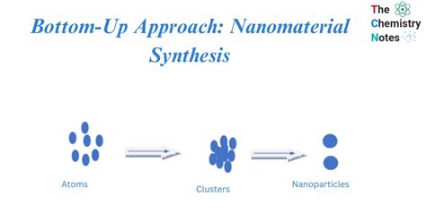Bottom Up Approach Advantages Disadvantages
