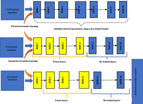 Cascaded Feature Learning Model Cflm Download Scientific Diagram
