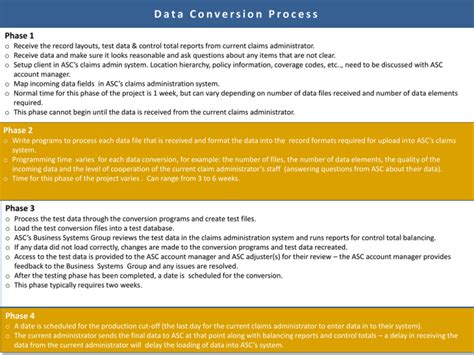 Data Conversion Process