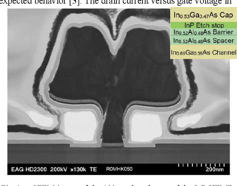 Figure 1 From On The Relation Between Rf Noise And Subthreshold Swing In Inp Hemts For Cryogenic