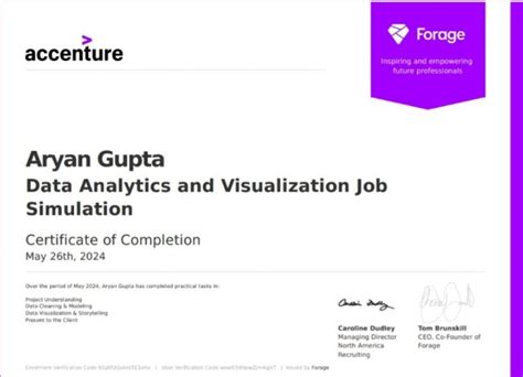 Aryan Gupta On Linkedin Dataanalytics Datavisualization