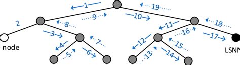 Schematic Diagram Of The Decoding Process Based On Traditional Subcodes